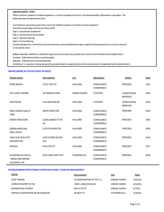 Ottawa County Department of Public Health Food Inspection Report