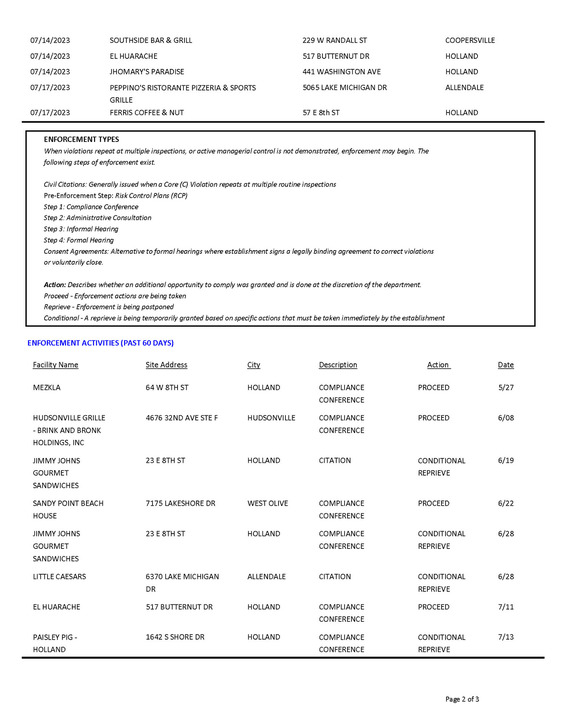 Ottawa County Department of Public Health Food Inspection Report