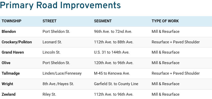 'The Road' Newsletter -- March 2025