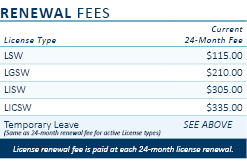 Important! License Renewal Information