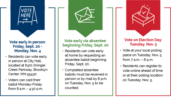 Early Voting