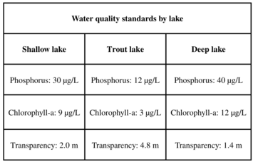 Annual lake and stream bulletin 2025