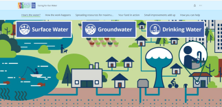 Try out our new story map: Clean Water Council Update