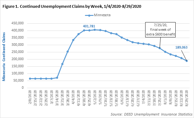 DEED Examines: Where are the Job Seekers?