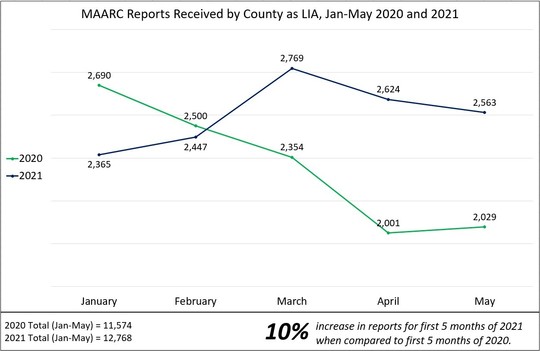 DHS Adult Protection Newsletter - August 6, 2021
