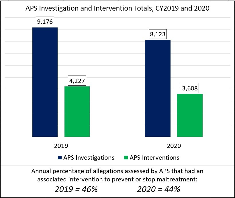 DHS Adult Protection Newsletter - August 20, 2021