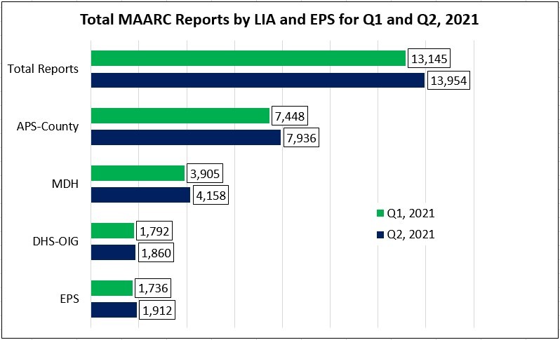DHS Adult Protection Newsletter - October 7, 2021