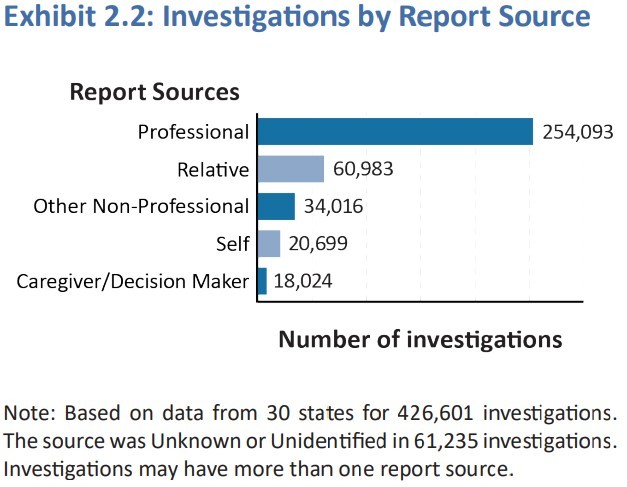 DHS Adult Protection Newsletter - December 1, 2021