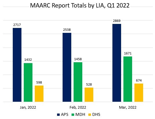 DHS Adult Protection Newsletter - June 10, 2022