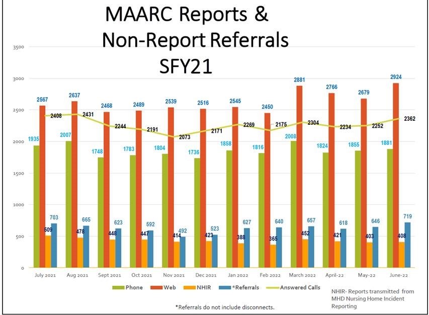 DHS Adult Protection Newsletter - August 8, 2022