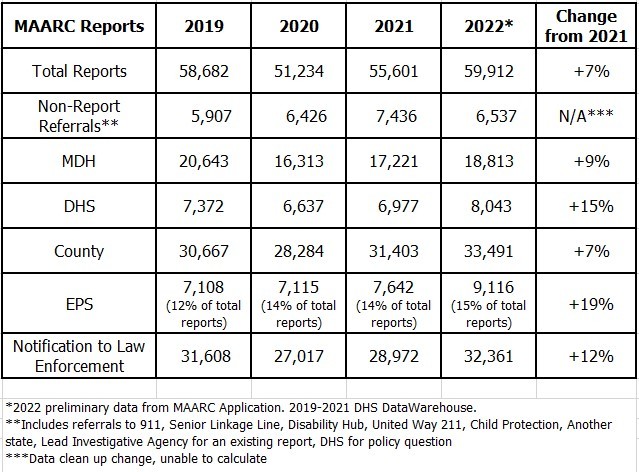 DHS Adult Protection Newsletter - January 6, 2023