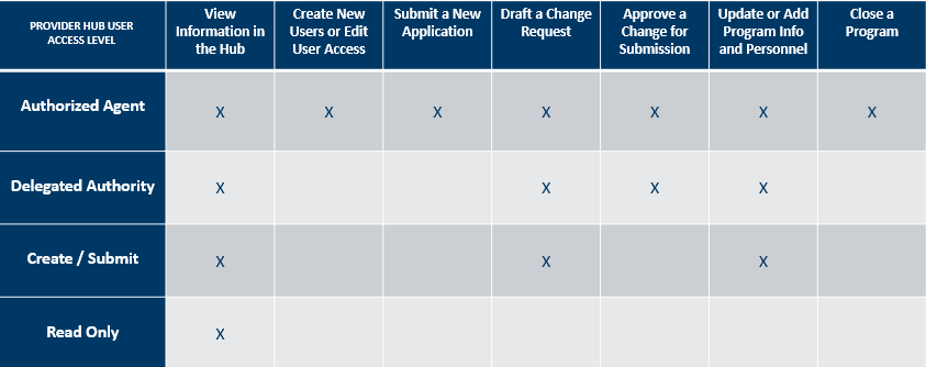 The Provider Hub is Live!