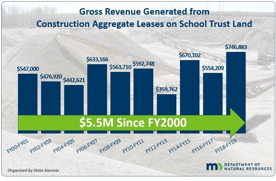 The Line on State Land - Winter 2020