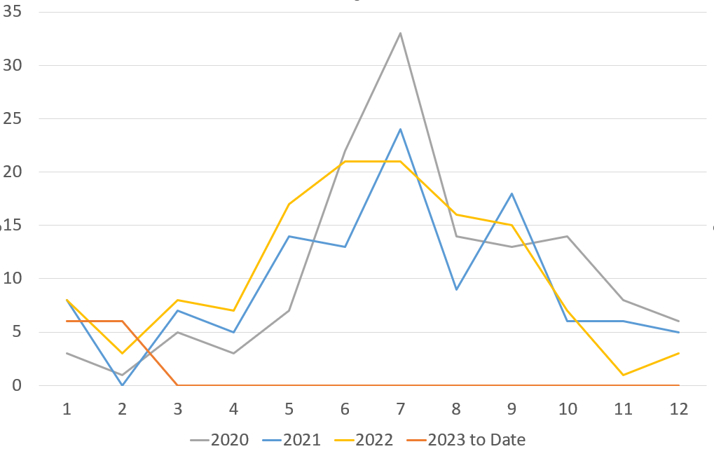 February PAT Safety Newsletter