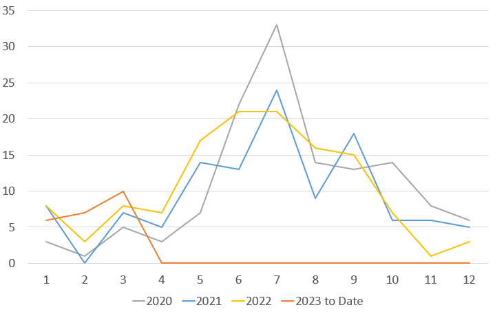 March PAT Safety Newsletter