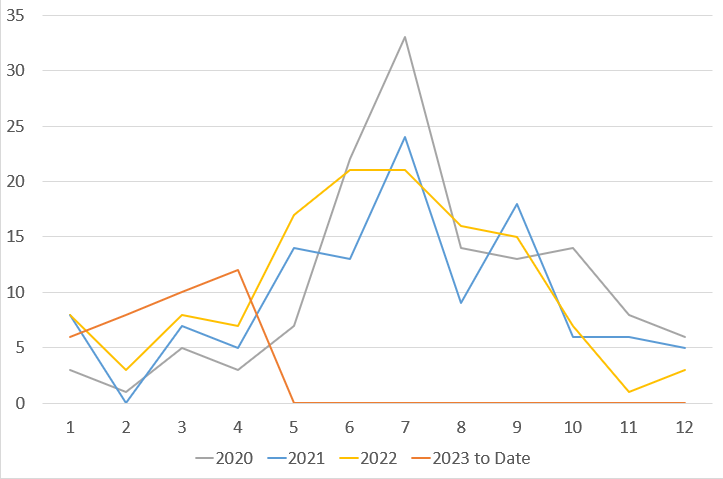 PAT April Safety Newsletter