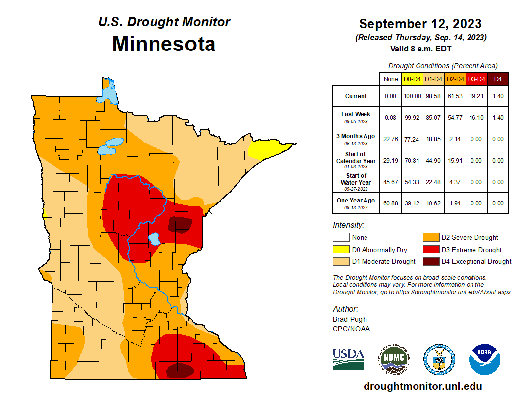Weekly drought update