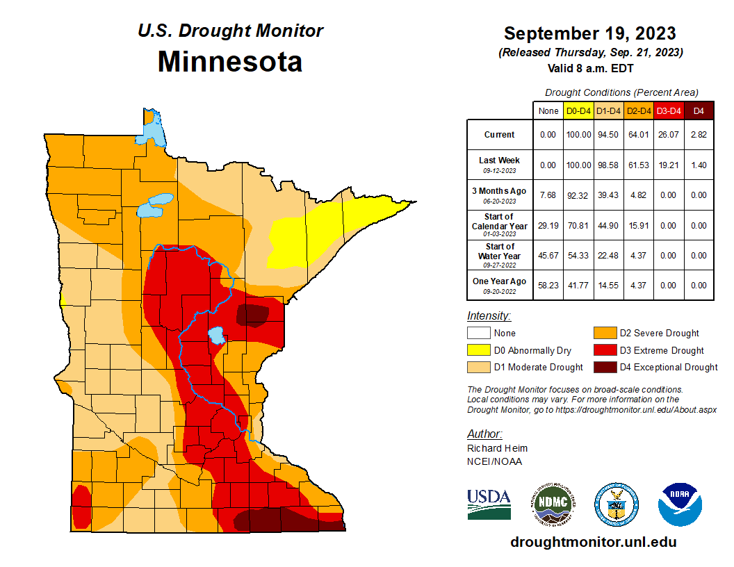 Weekly drought update