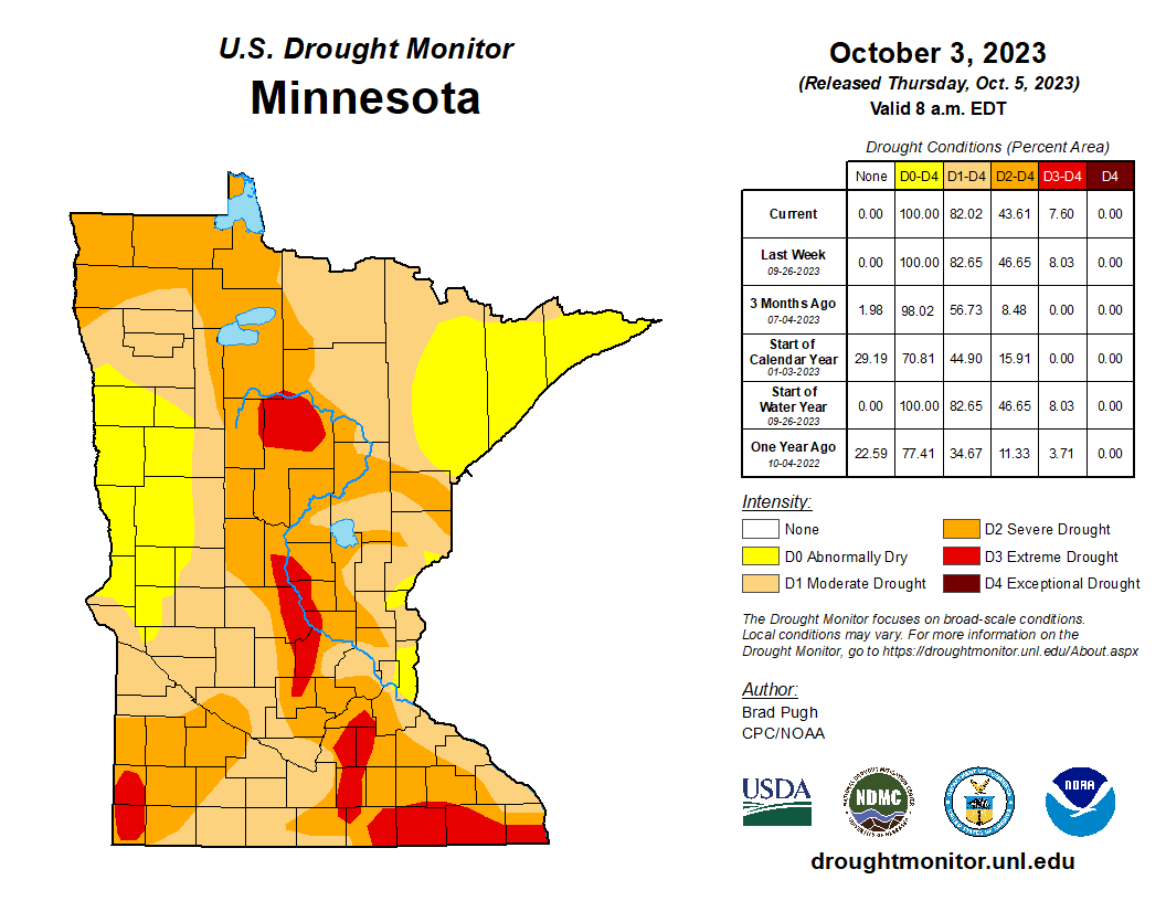 Weekly drought update