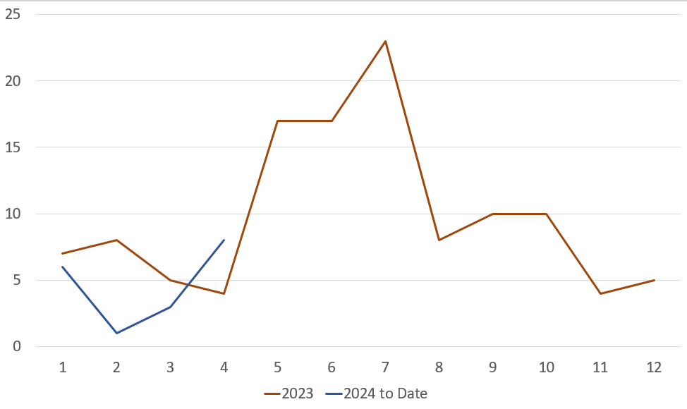 PAT 2024 April Safety Newsletter