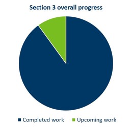 Project update: Hwy 61 reconstruction in Lake City