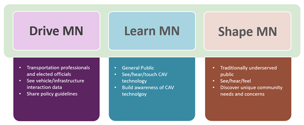 Destination CAV February Newsletter