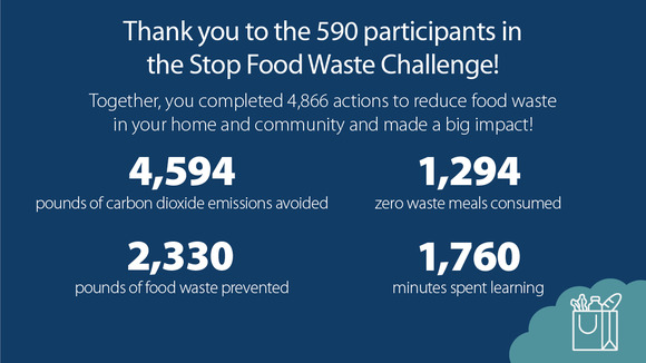Stop Food Waste Challenge: Results