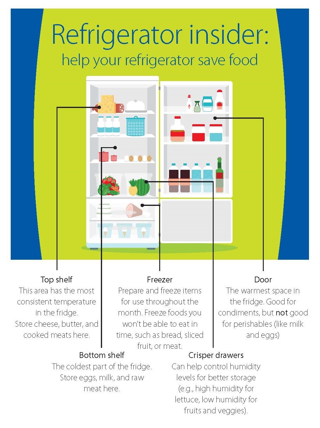 Fridge Check Friday: Refrigerator temp check
