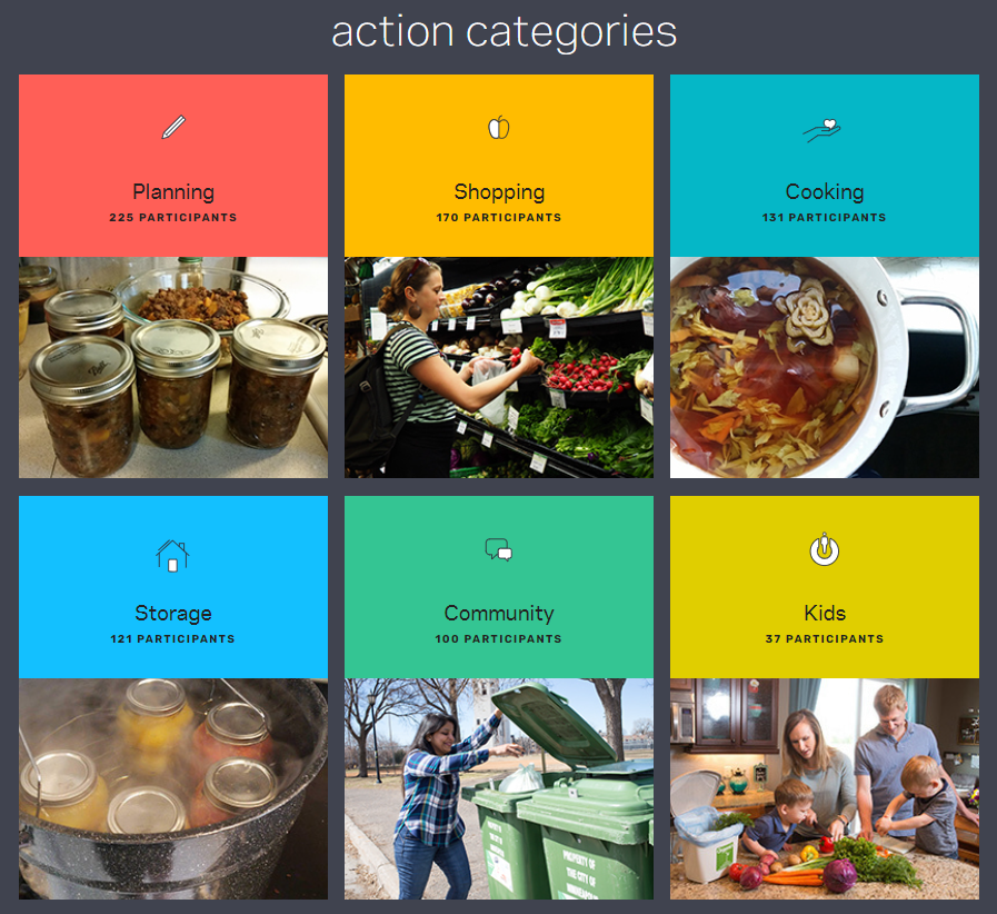 Stop Food Waste Challenge: Tips for getting started with the challenge