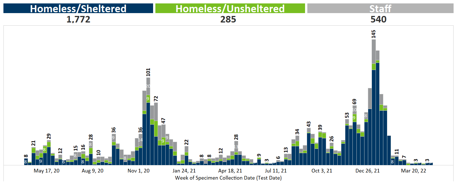 Welcome the new MICH Deputy Director; SNAP Benefits Time Limits