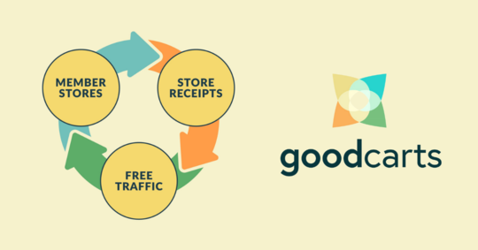 New marketing opportunity for e-commerce sellers, cost share program ...