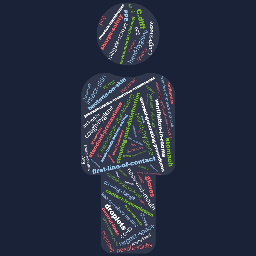 Project Firstline Training Session: Health Care Environment Reservoirs