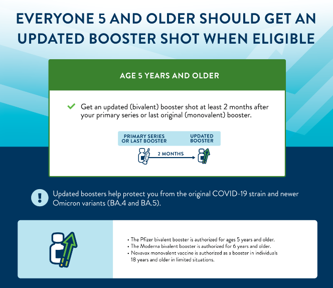 COVID-19 testing resources
