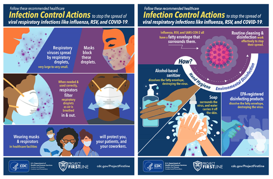 Project Firstline Training Session 2: Diarrhea Dilemma