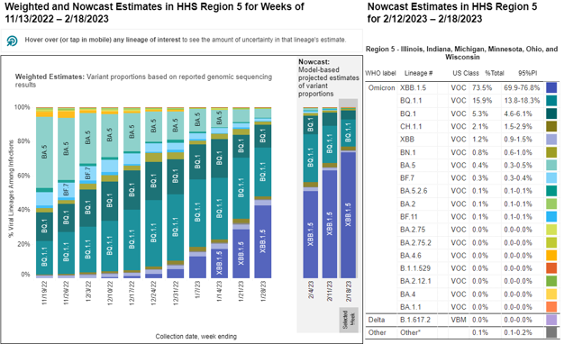 IHE COVID-19 Updates
