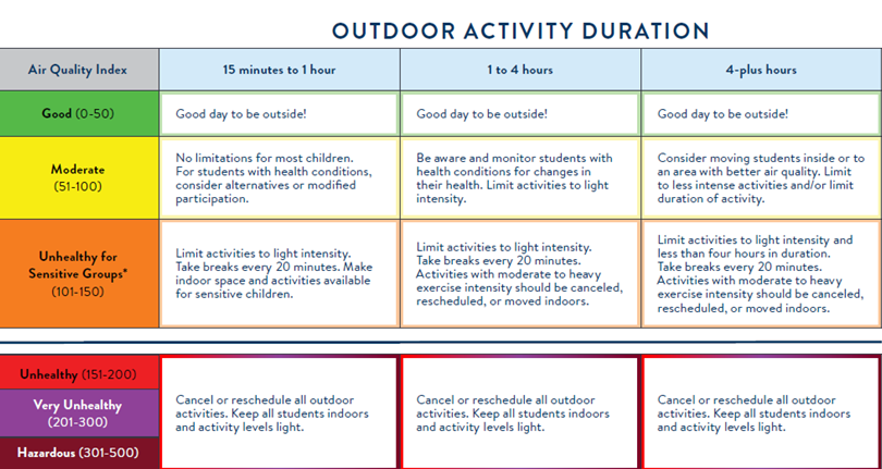 School Health - August 2024