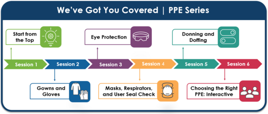 MDH Project Firstline PPE Training Series Reminder