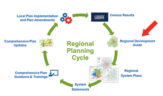 Spring 2023 Edition of the Water Resources Update