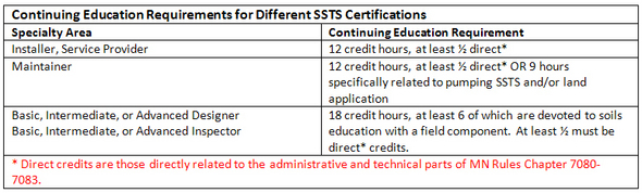 MPCA SSTS Bulletin