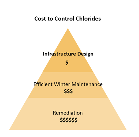 MPCA Smart Salting News - Winter 2023