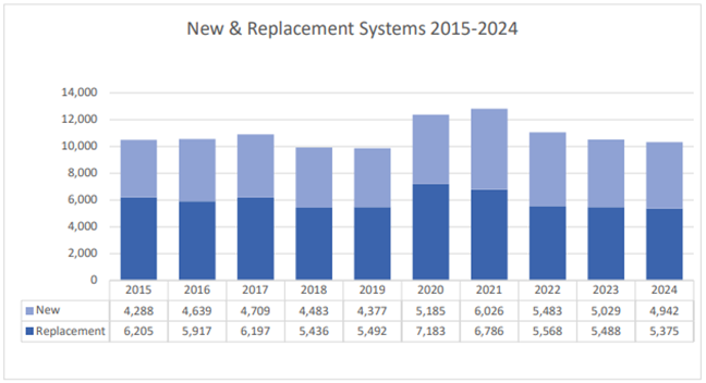 January 2026 SSTS Bulletin