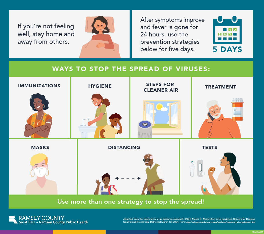 Update Guidance for COVID-19: March 29, 2024