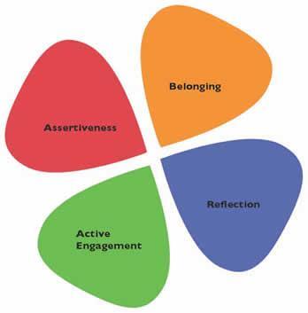 Sprockets March Newsletter