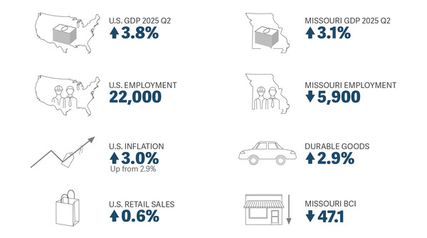Economic Insights - November 3, 2025