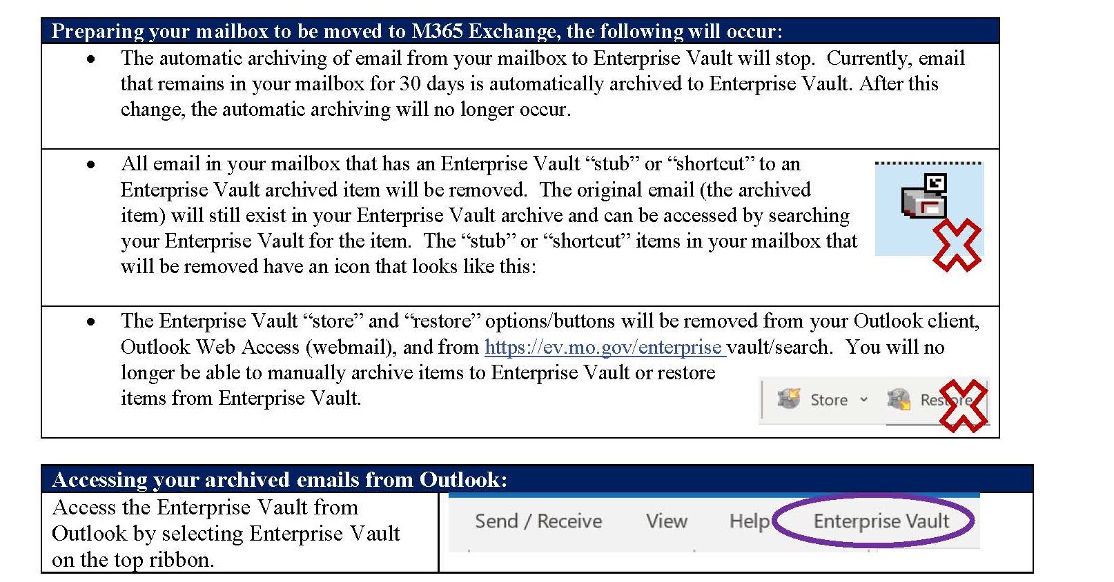Microsoft 365 Email Migration and Enterprise Vault