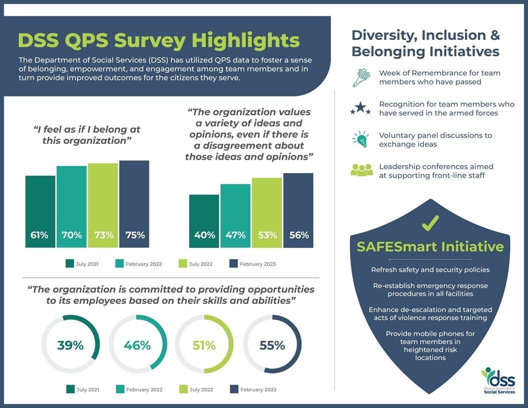 General Services Weekly 7-26-23
