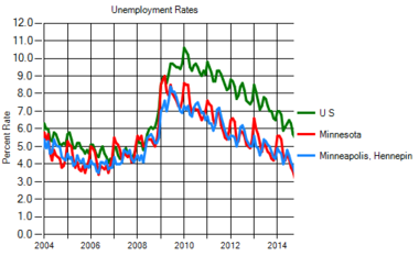 The Bridge, A Monthly Newsletter for CPED Employees