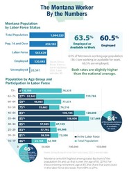 What's New at the Job Service Missoula - January 2023