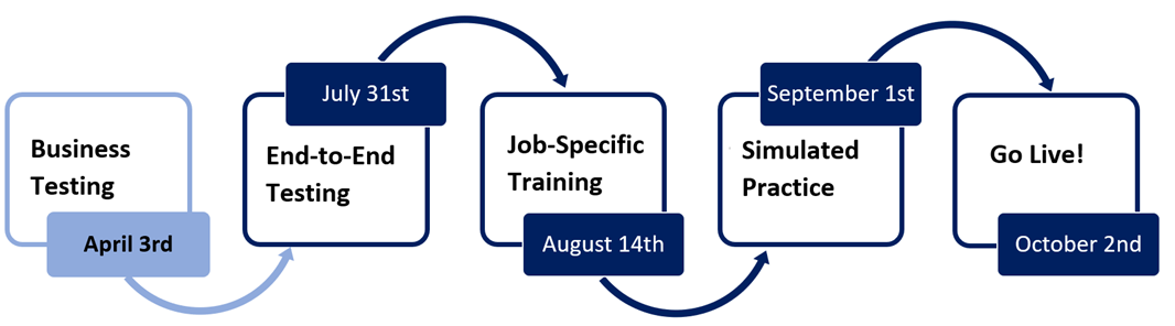 In the MUSE: June Edition