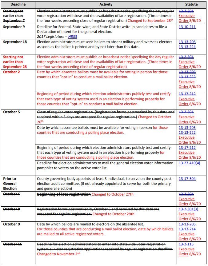 News from Montana Family Planning - September 23, 2020